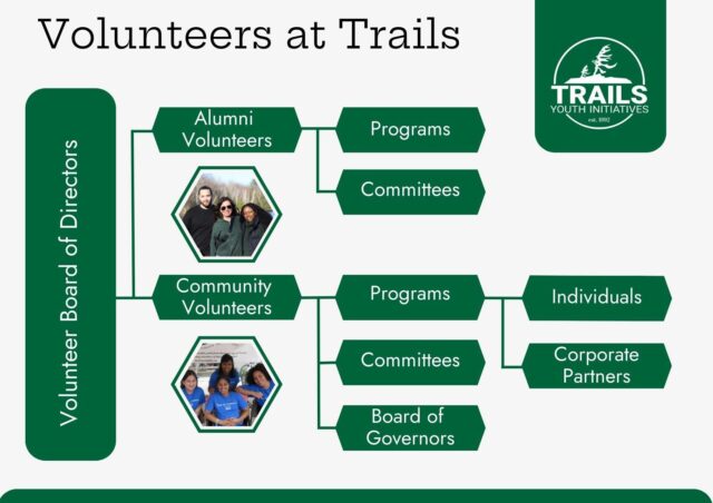 Volunteer | Trails Youth Initiatives | Youth Program | Charity